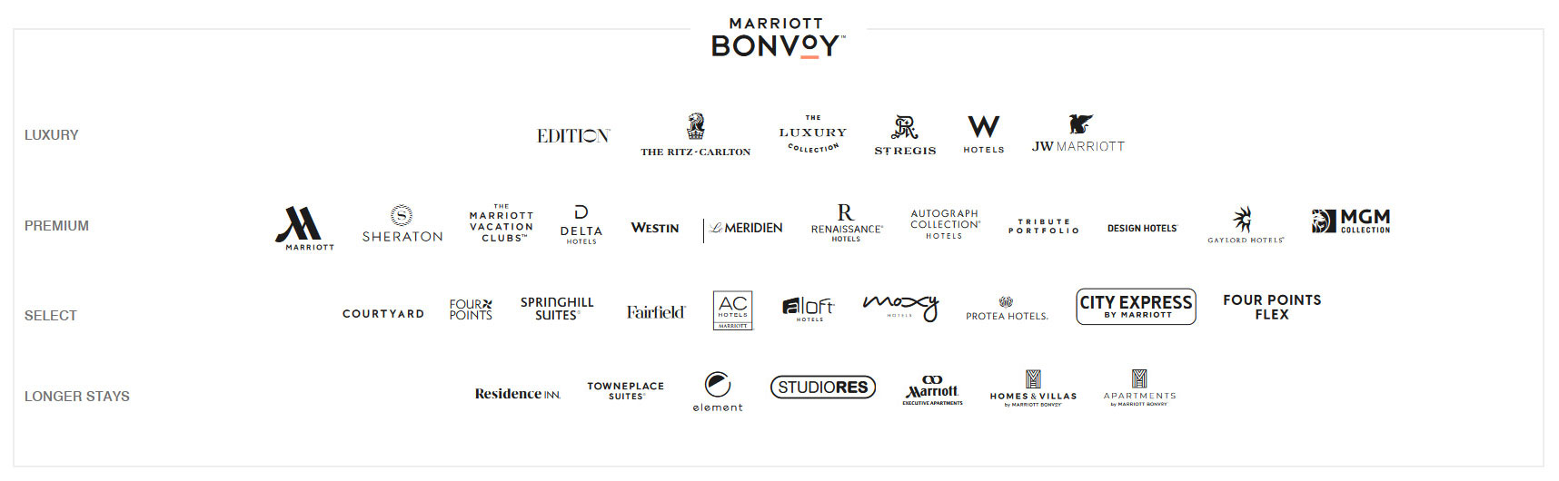 Marriott Resorts & Hotels Day Passes